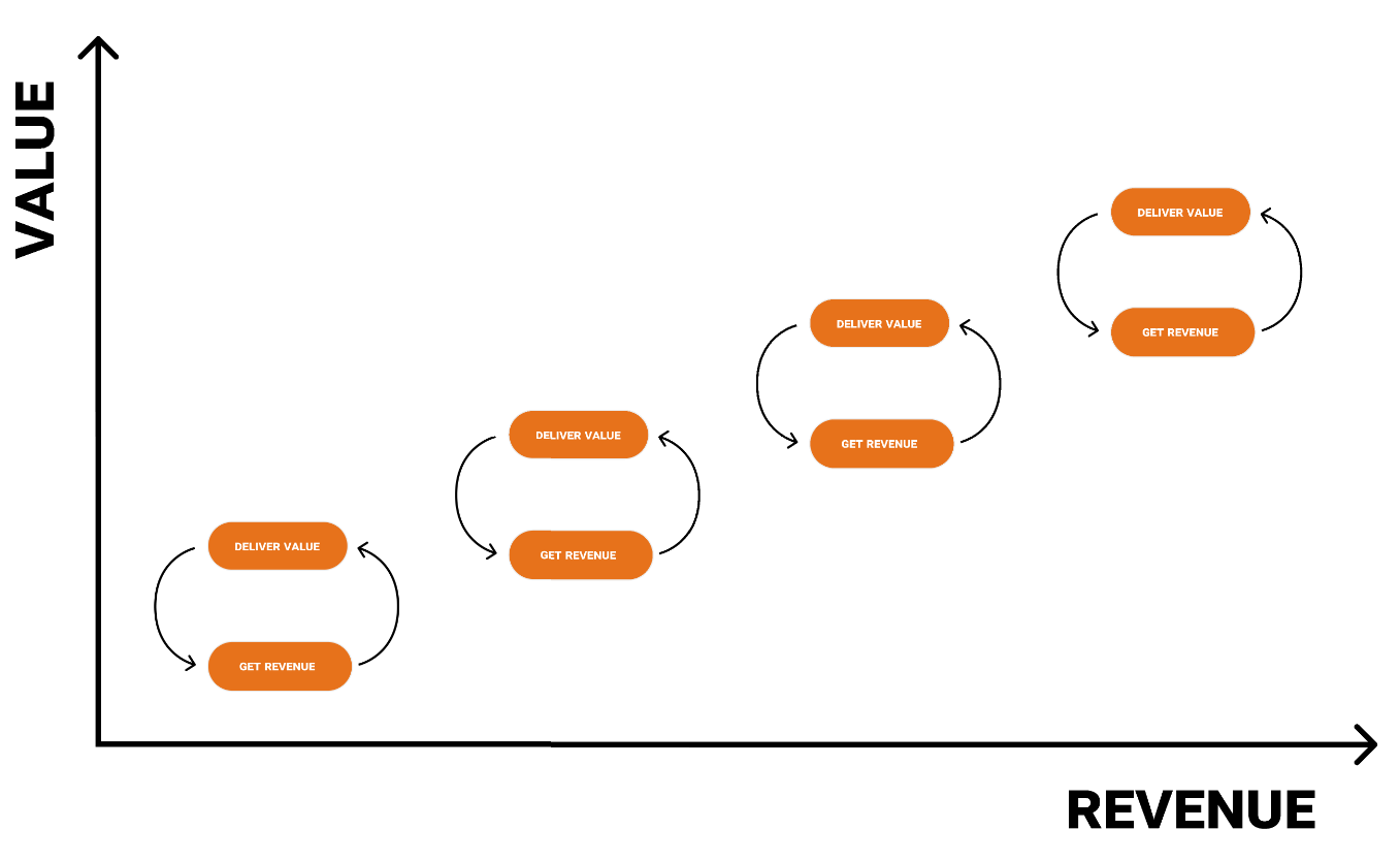 The 2 Fundamental Components of Product Management (Draft) - Anthony ...